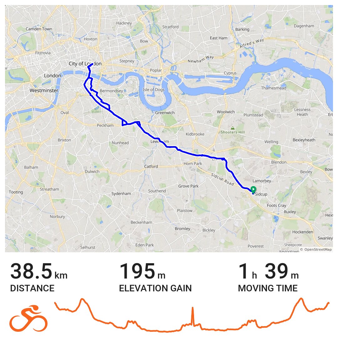 Commute · Ride with GPS