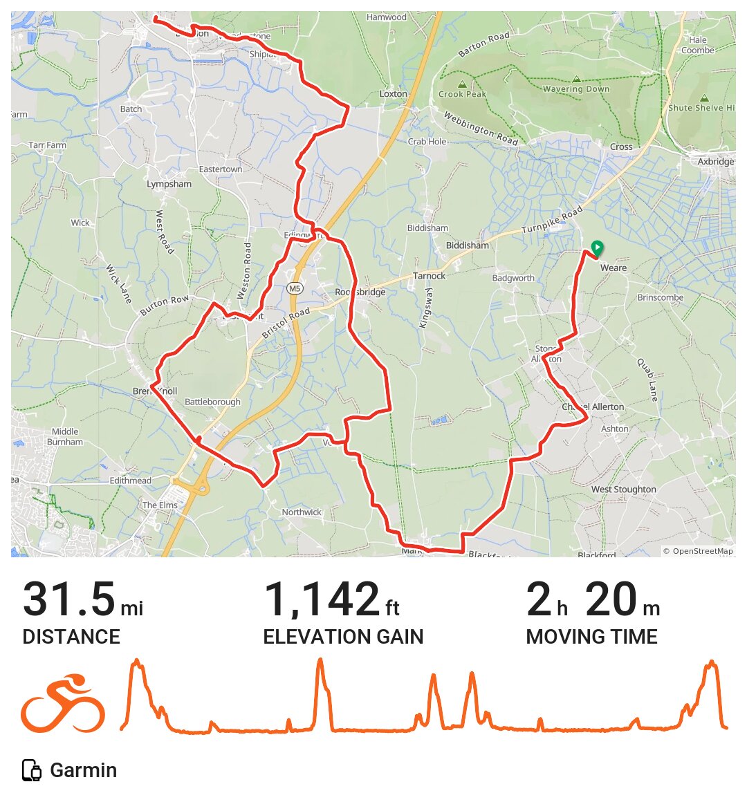 Sedgemoor Road Cycling · Ride with GPS