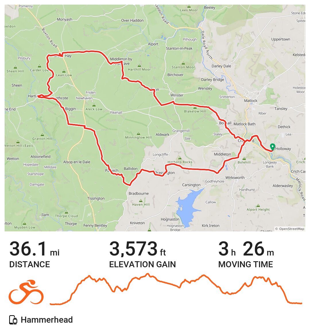 Parsley Hay · Ride with GPS