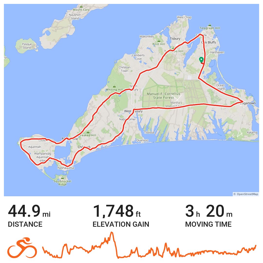 MV-47 O8-2018 Martha’s Vineyard - A bike ride in Oak Bluffs, MA