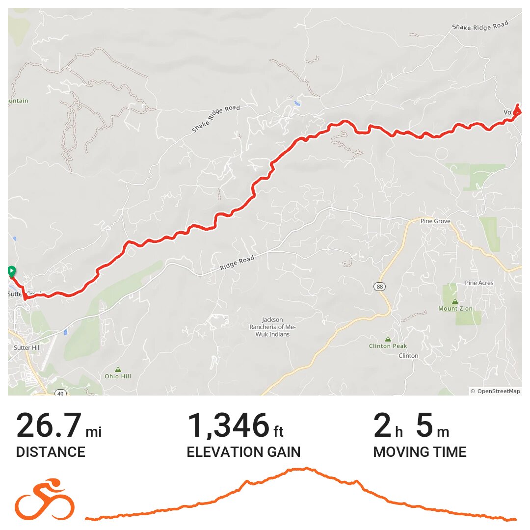 Sutter Creek - Volcano - A bike ride in Sutter Creek, CA