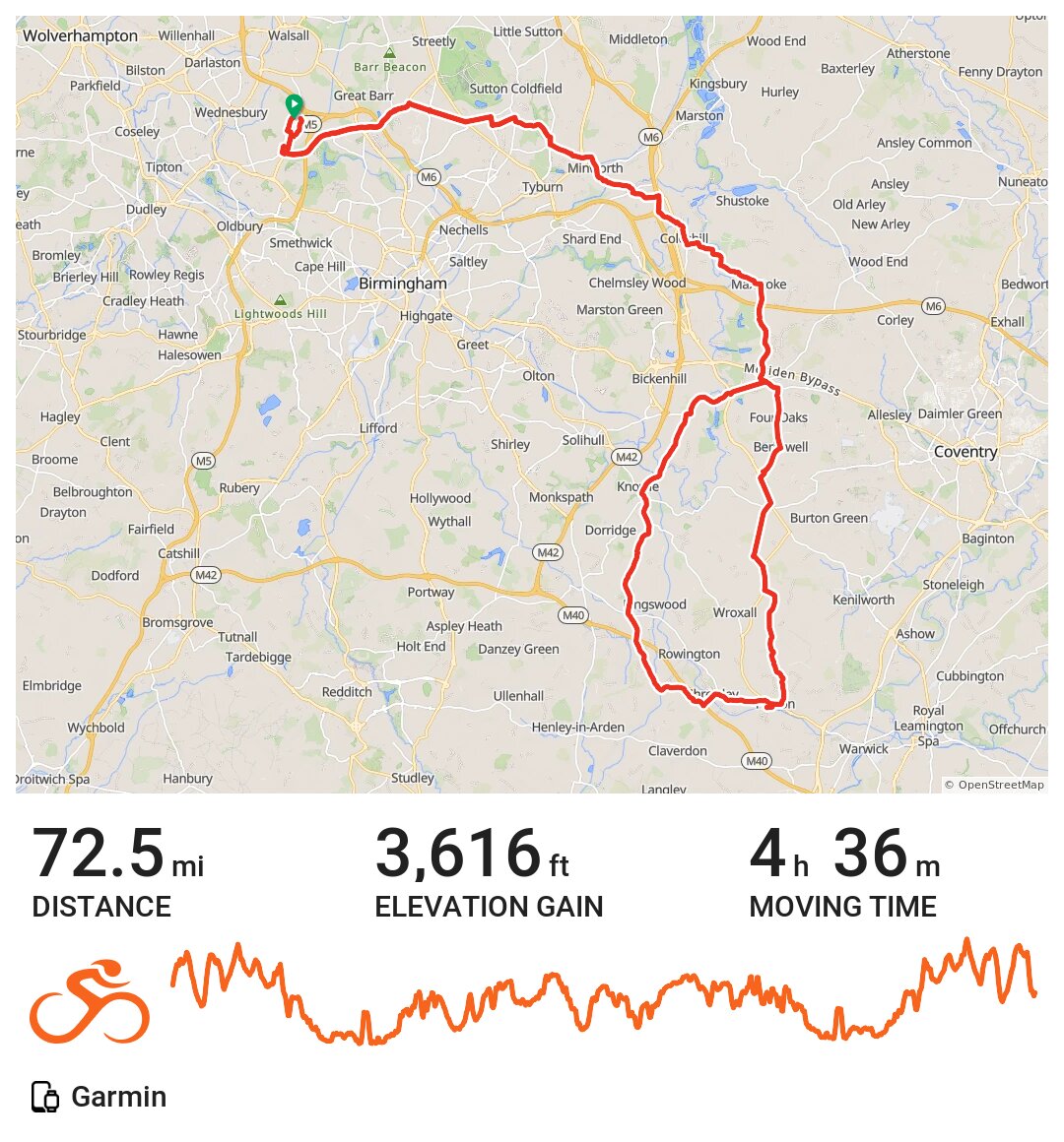 Hatton Locks. · Ride with GPS