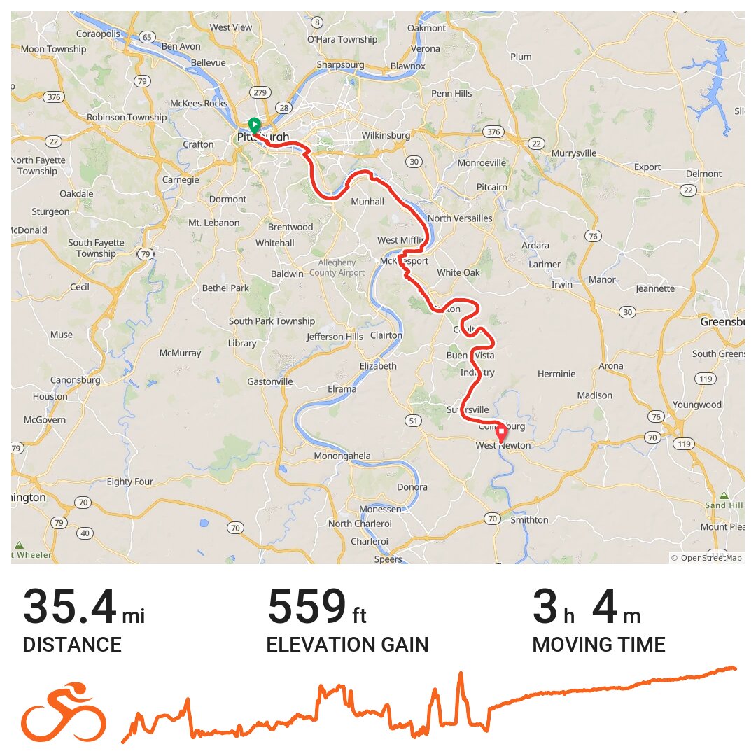 Bike the Gap Day 1 · Ride with GPS