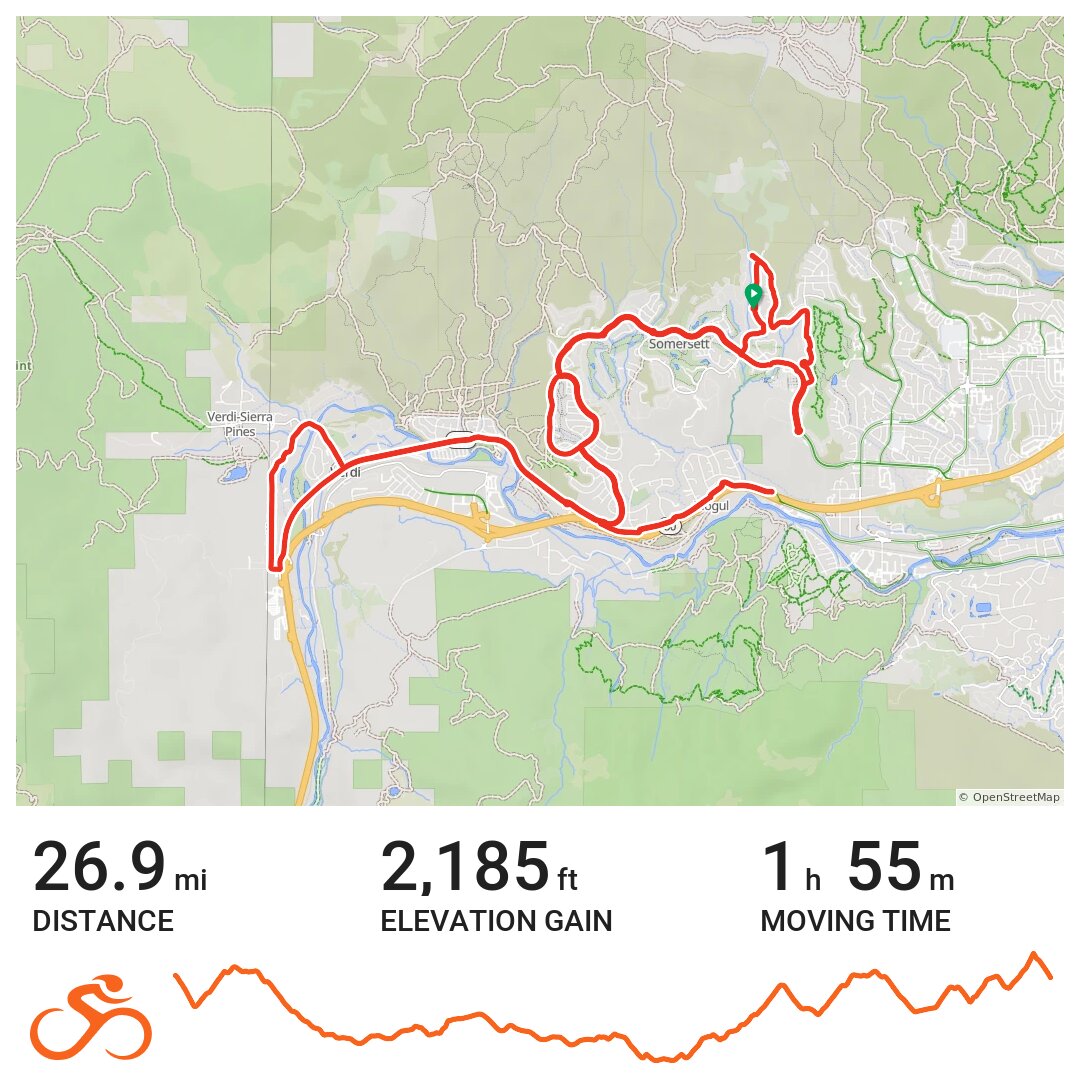08/31/18 · Ride with GPS
