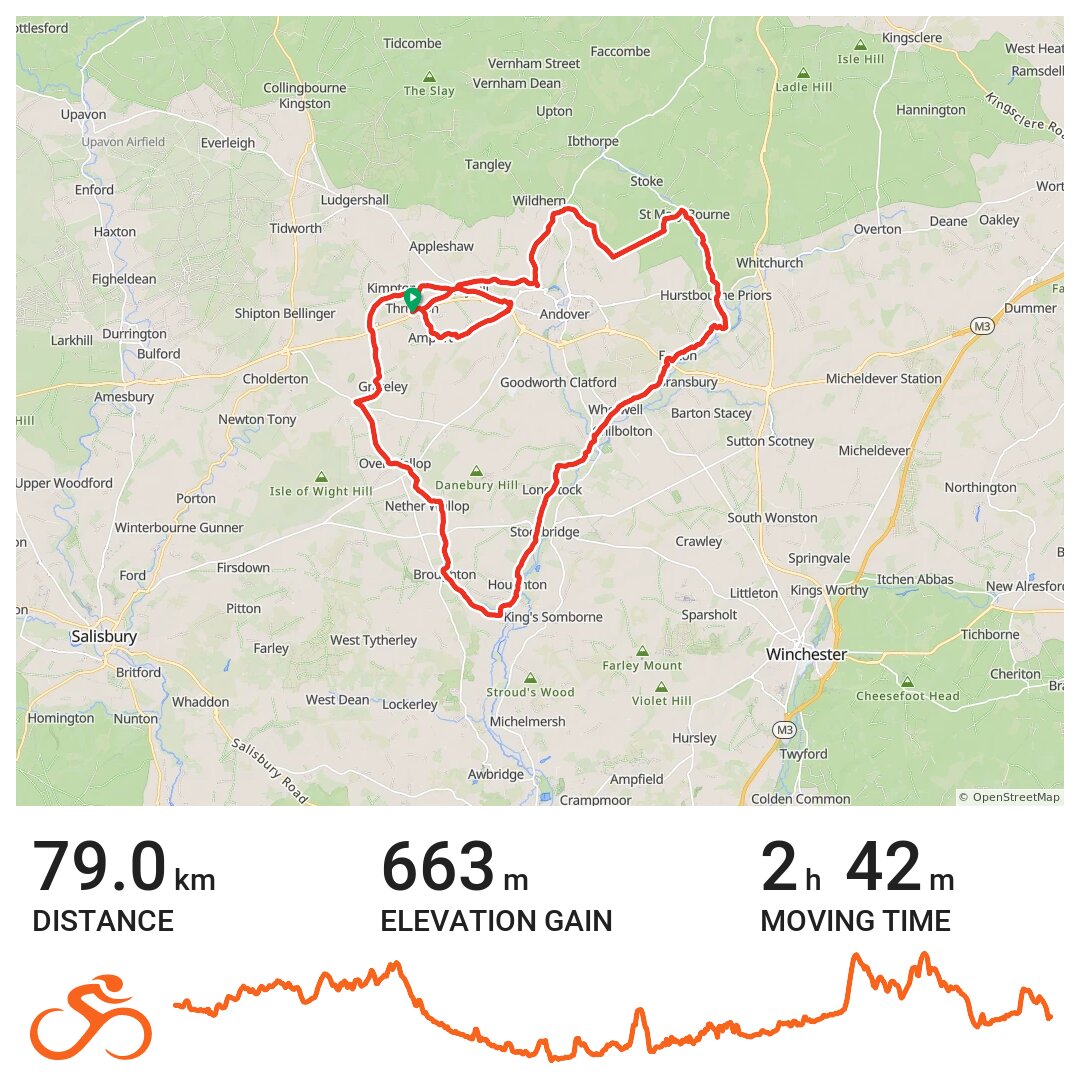 15/09/18 - A bike ride in Test Valley, England