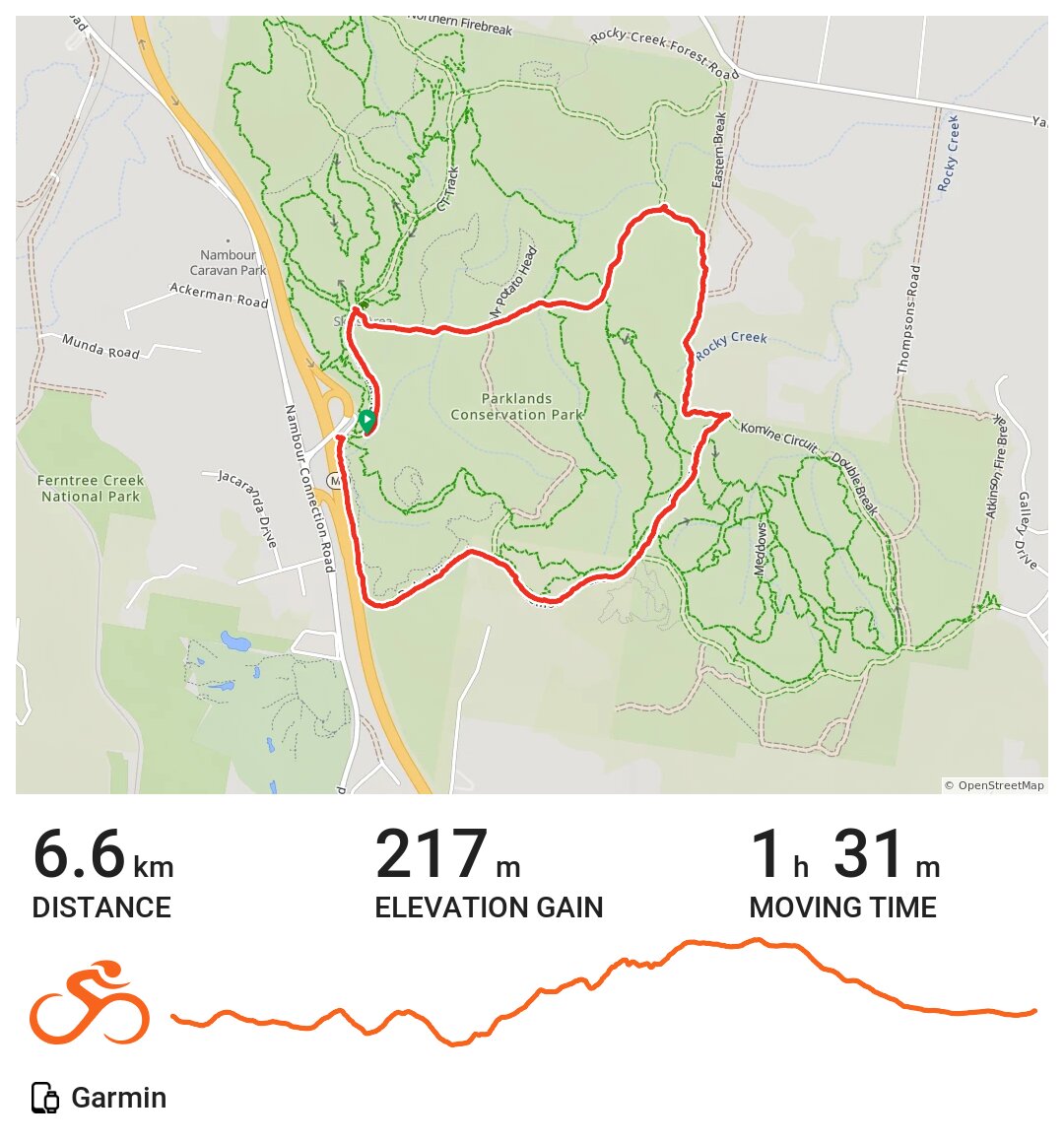 Sunshine Coast Hiking · Ride with GPS