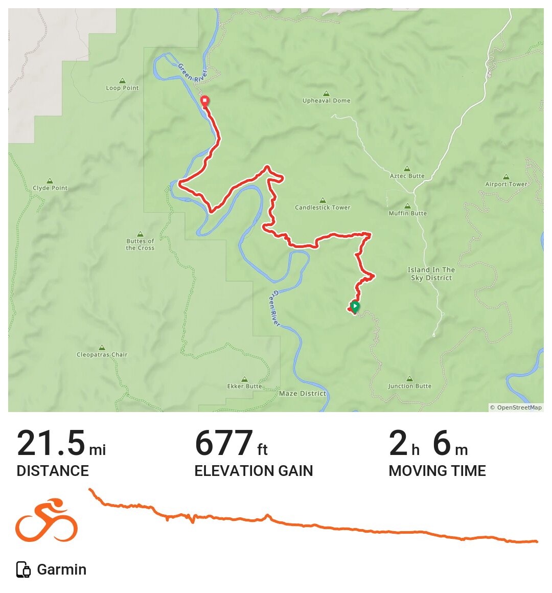 Moab = White Rim = Day 3 = 05082025 · Ride with GPS