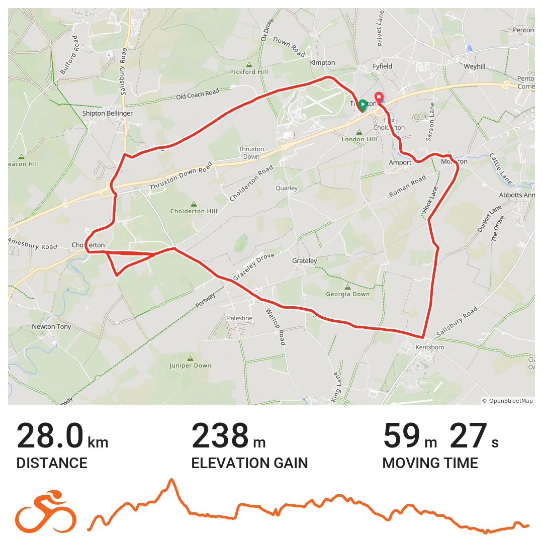 27/09/18 · Ride with GPS