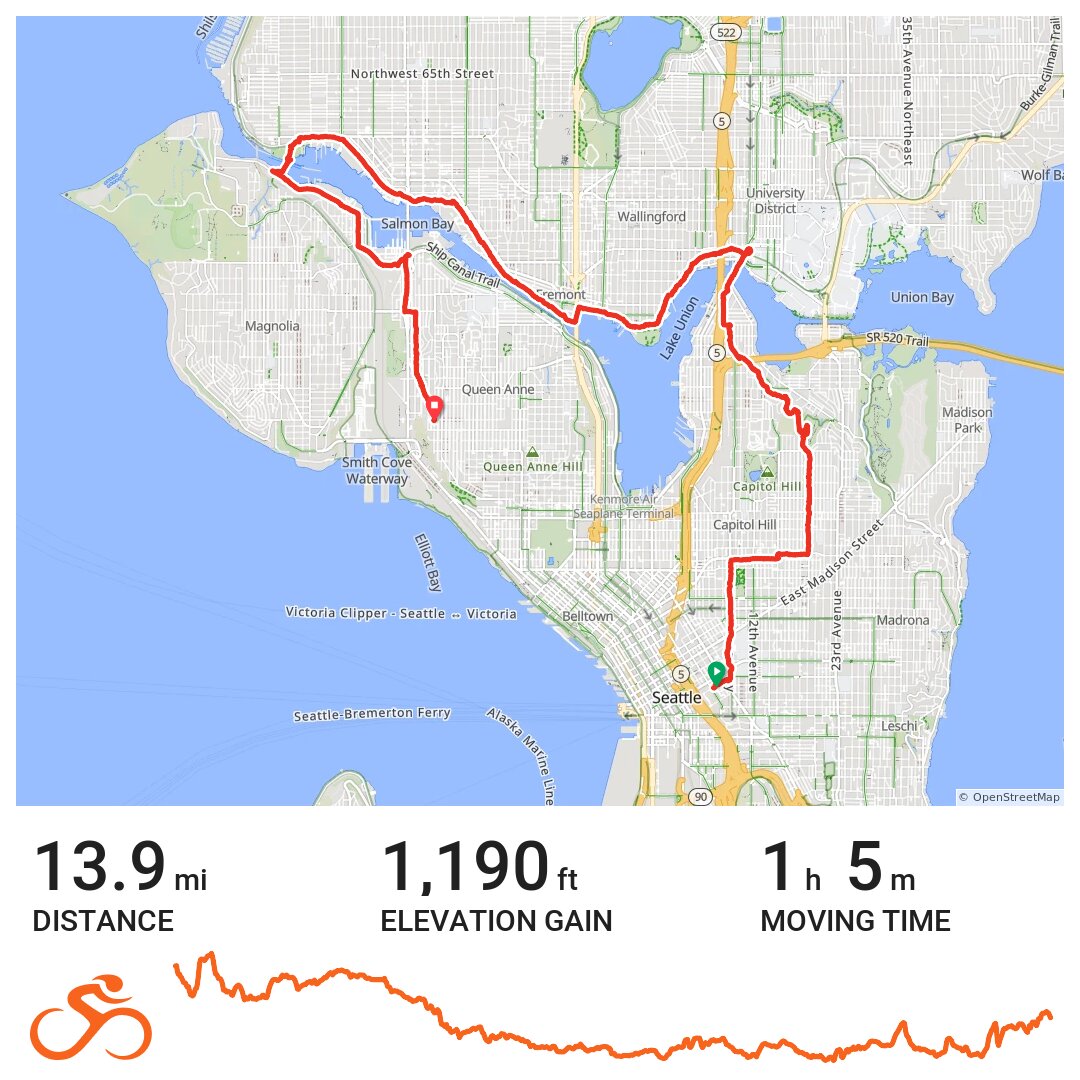 Scenic route - A bike ride in Seattle, WA