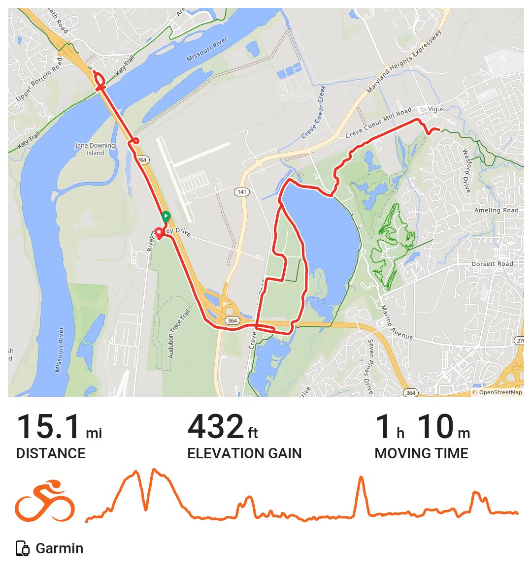 Maryland Heights Road Cycling · Ride with GPS