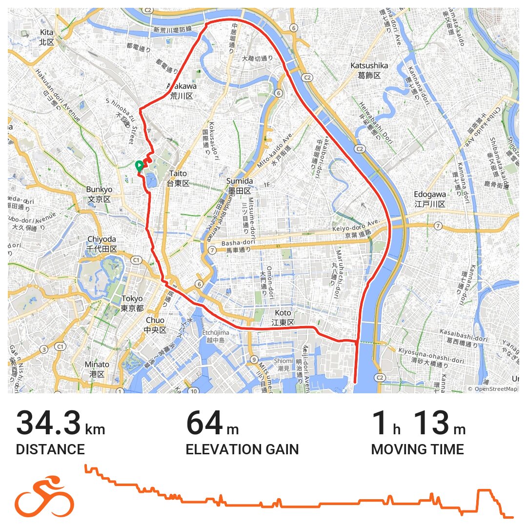 Arakawa River Run · Ride with GPS