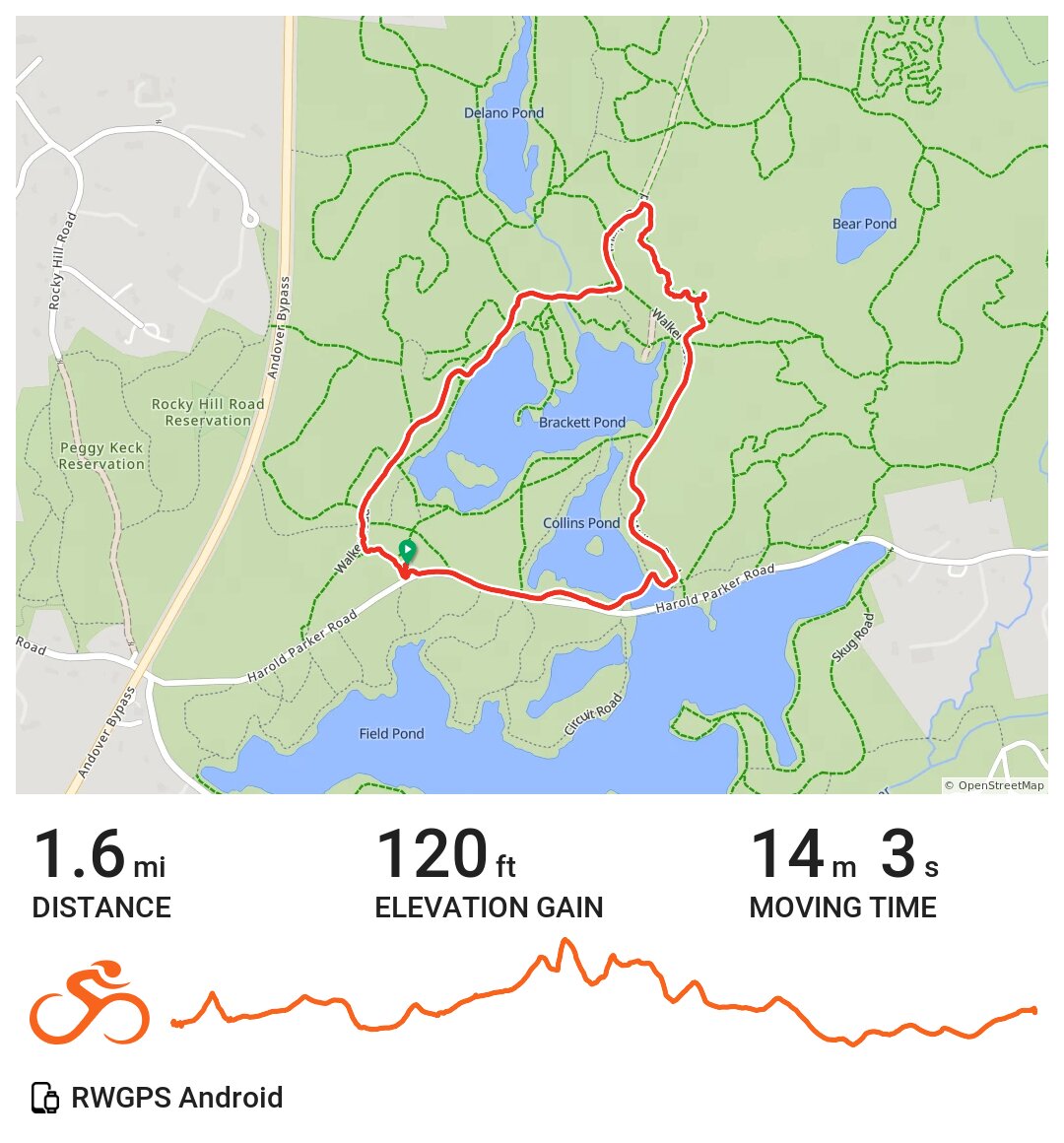 Harold Parker · Ride with GPS