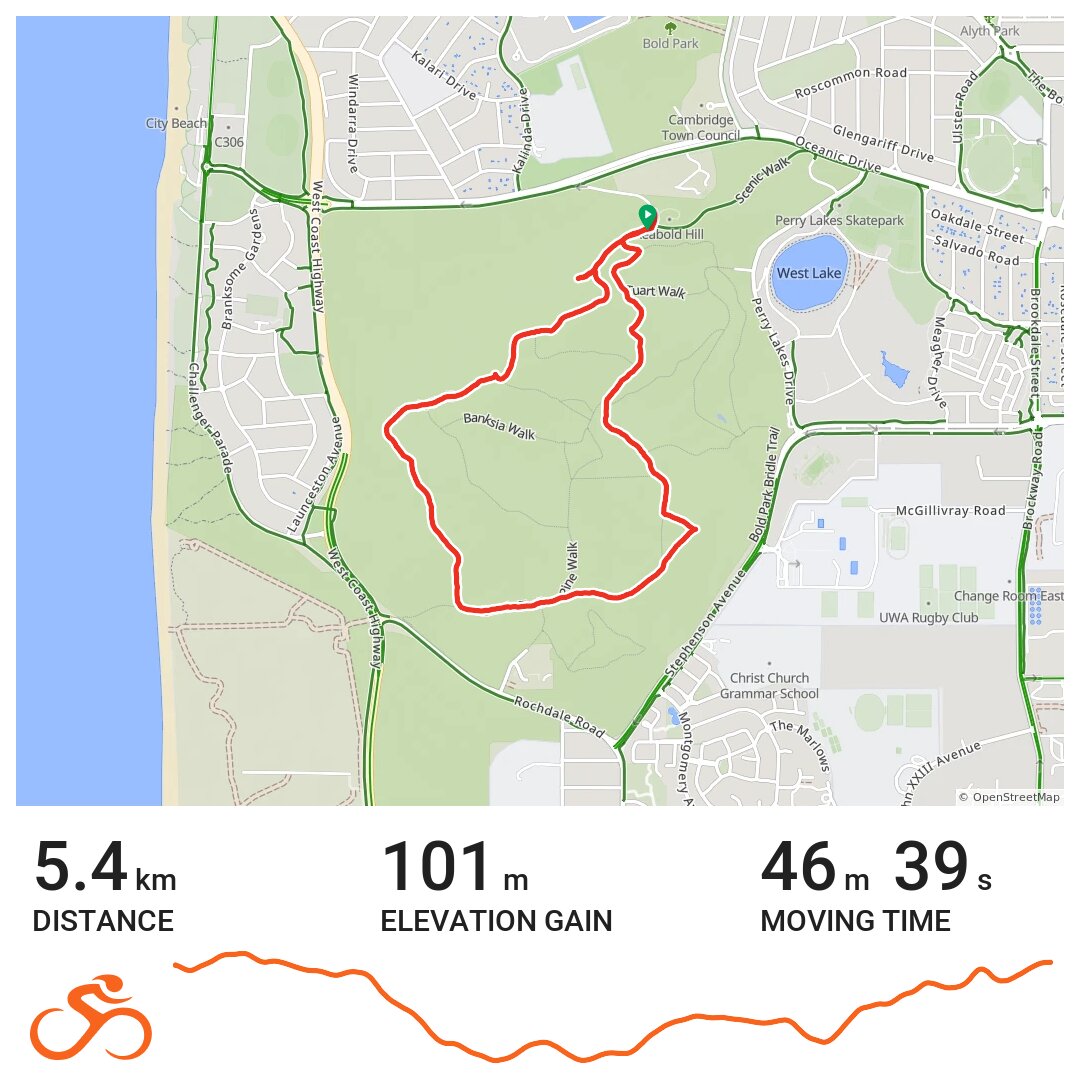 Bold Park · Ride with GPS