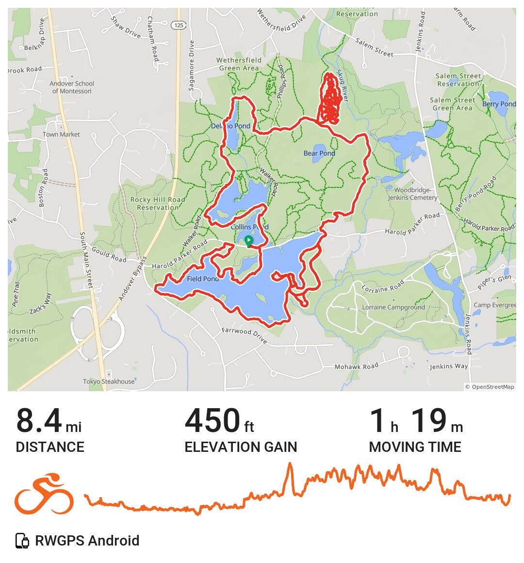 Harold Parker · Ride with GPS