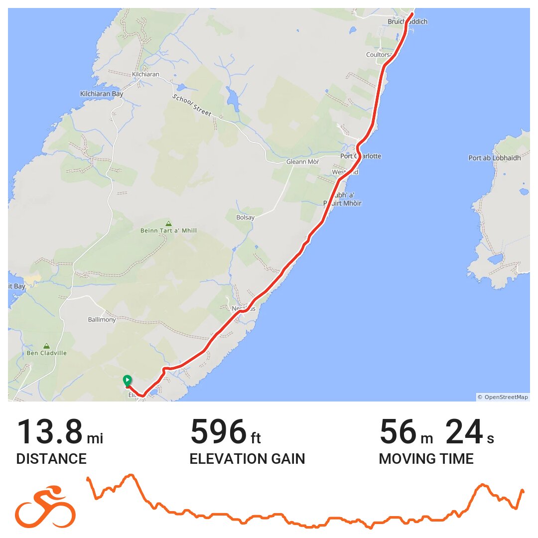 Day 4, Isle of Islay, Family Ride · Ride with GPS