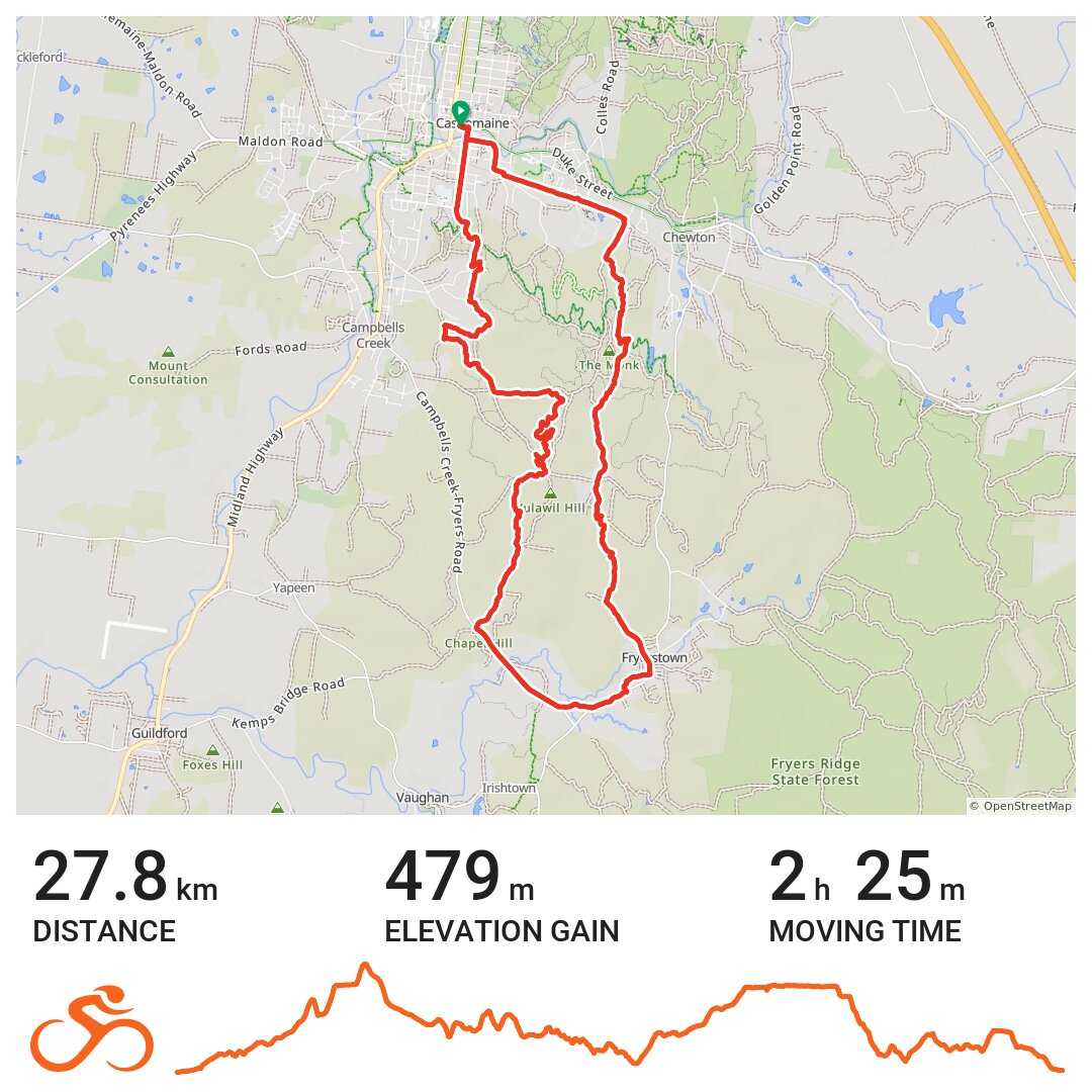 SPRING GULLY - A bike ride in Castlemaine, Victoria