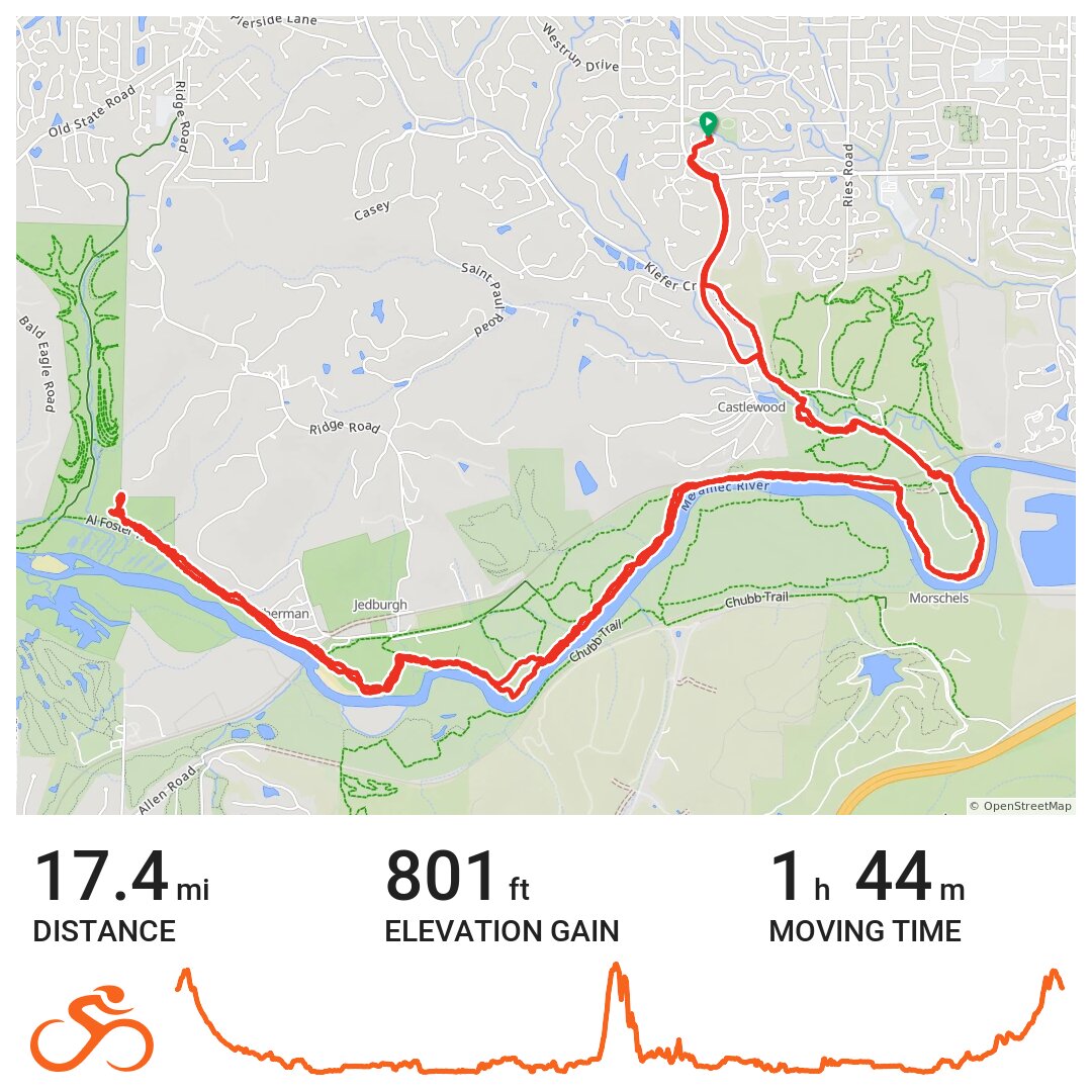 MTB ride along the Meramec River · Ride with GPS