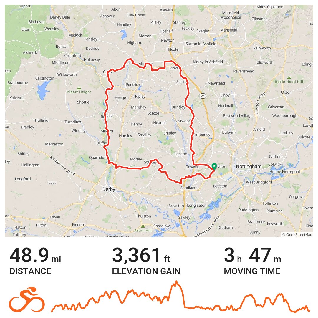 24/02/19 - A bike ride in City of Nottingham, England