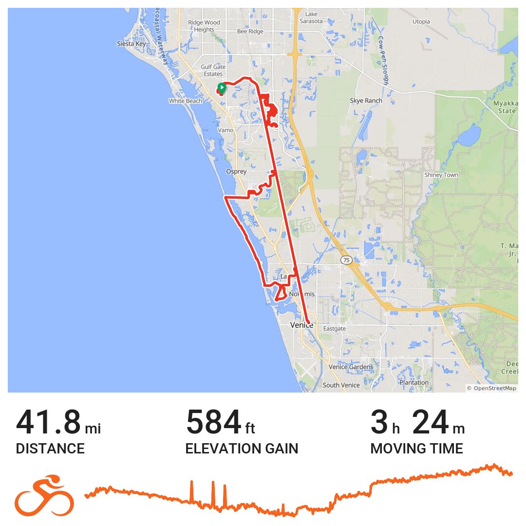 Casey key solo with wind · Ride with GPS
