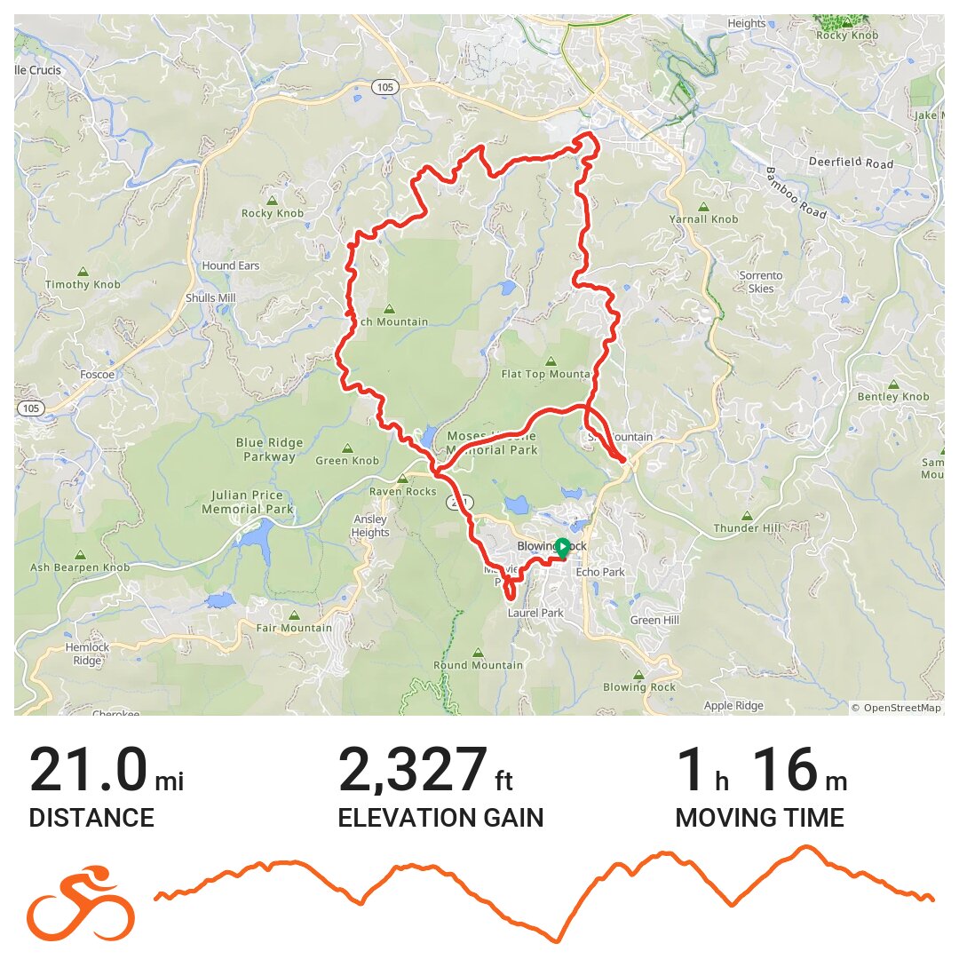 Rouvy - Joule GPS import · Ride with GPS
