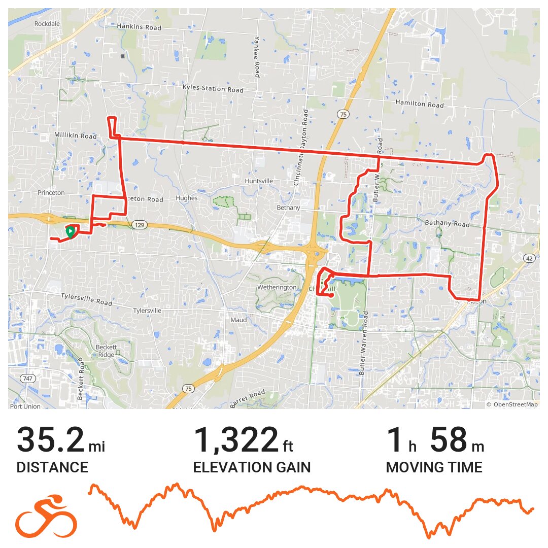 Monday Training Ride · Ride with GPS
