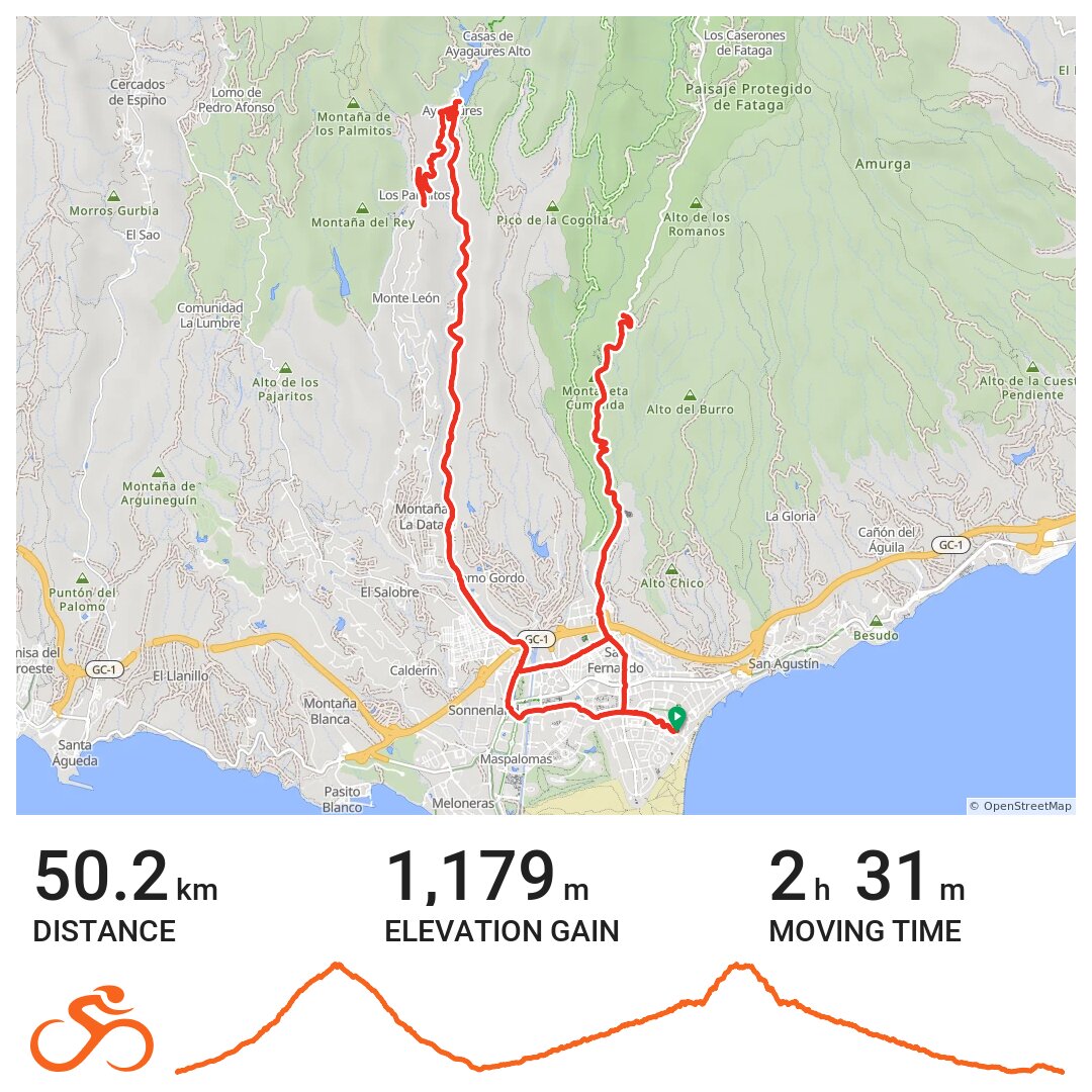 With FM GC Mirador Fataga , Ayagaures · Ride with GPS