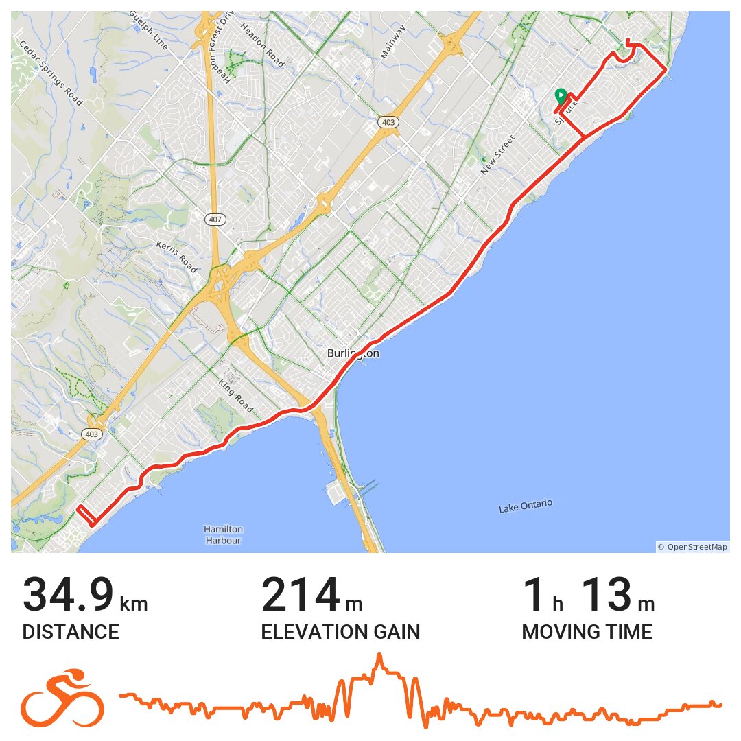 Lakeshore Burlington to Plains and Great Lake · Ride with GPS