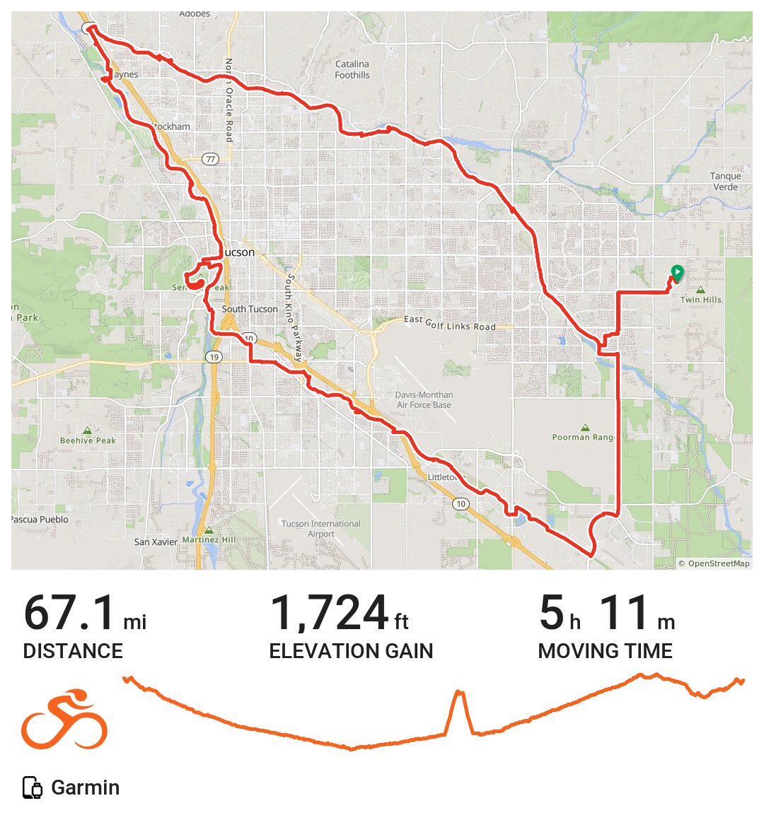 2019-04-24 Tucson Loop + A Mtn · Ride with GPS