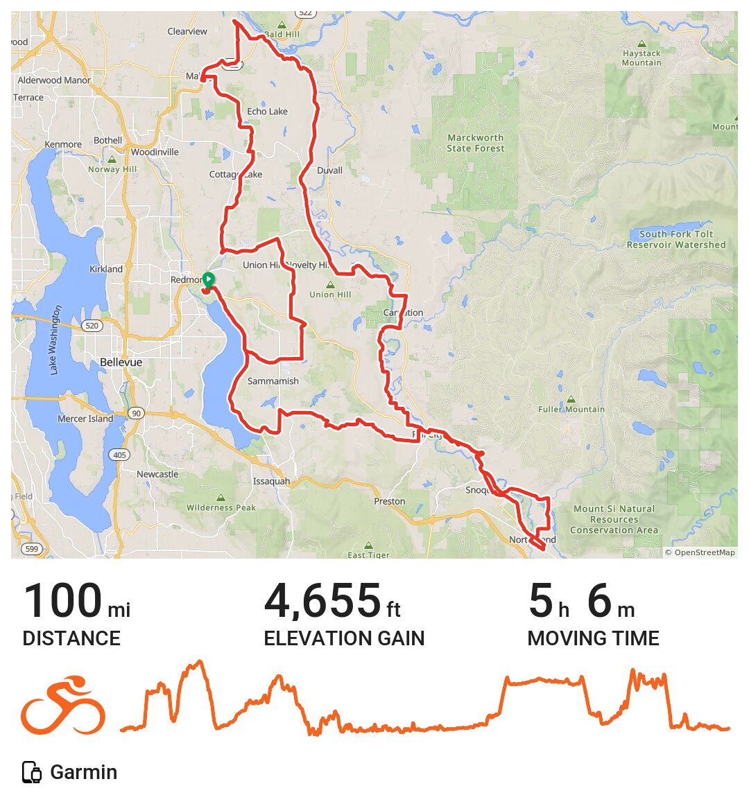 Flying Wheels 2019 · Ride with GPS