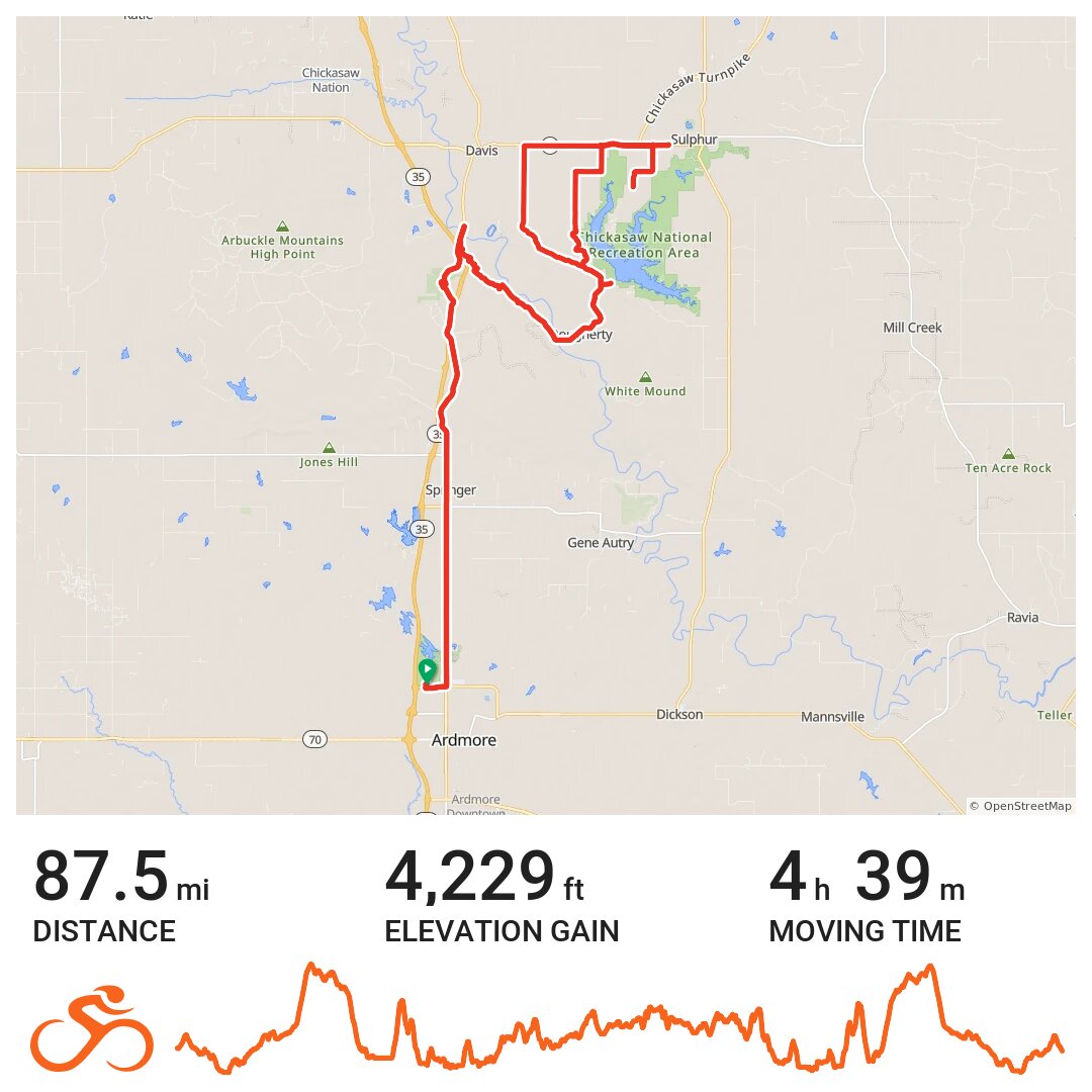 Ardmore Ride with PBA and Kyle Keeter and Brian Terrell · Ride with GPS