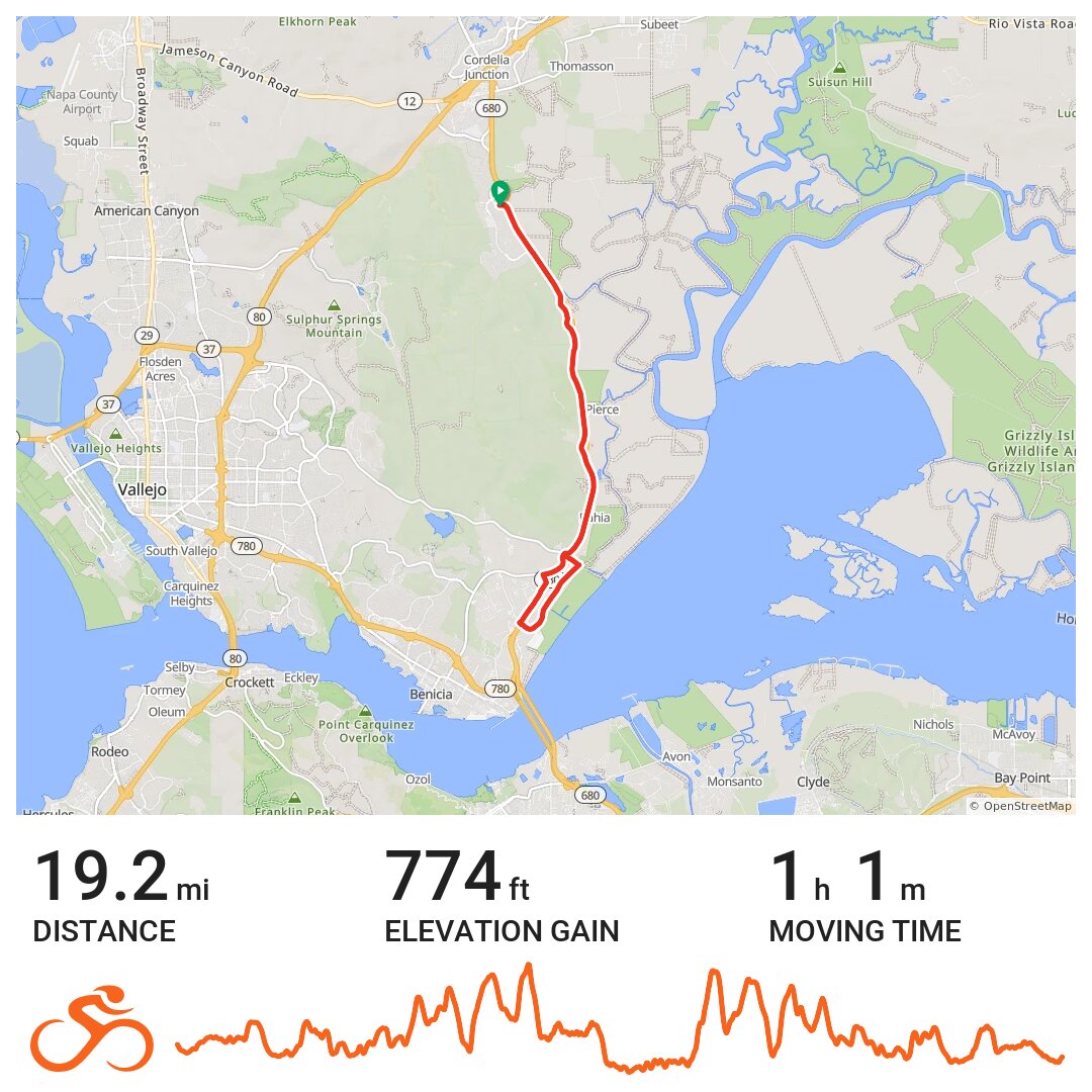 Benicia Industrial Park · Ride with GPS
