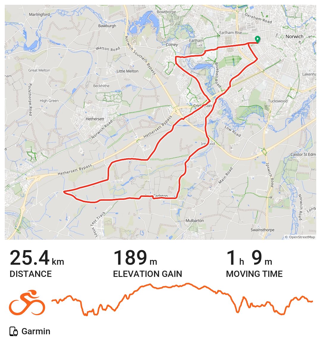 09/08/19 - A bike ride in Norwich, England