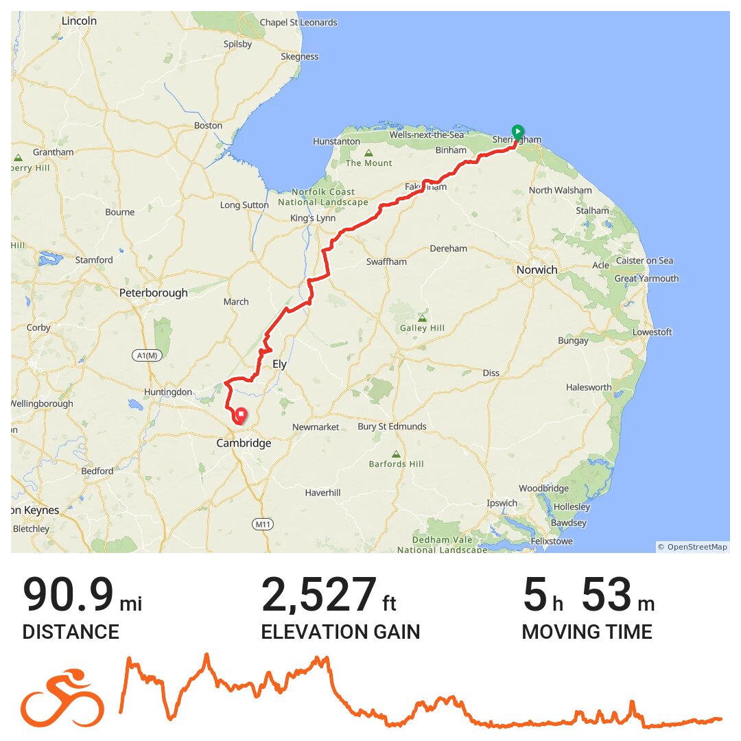 08/18/19 - A bike ride in North Norfolk, England