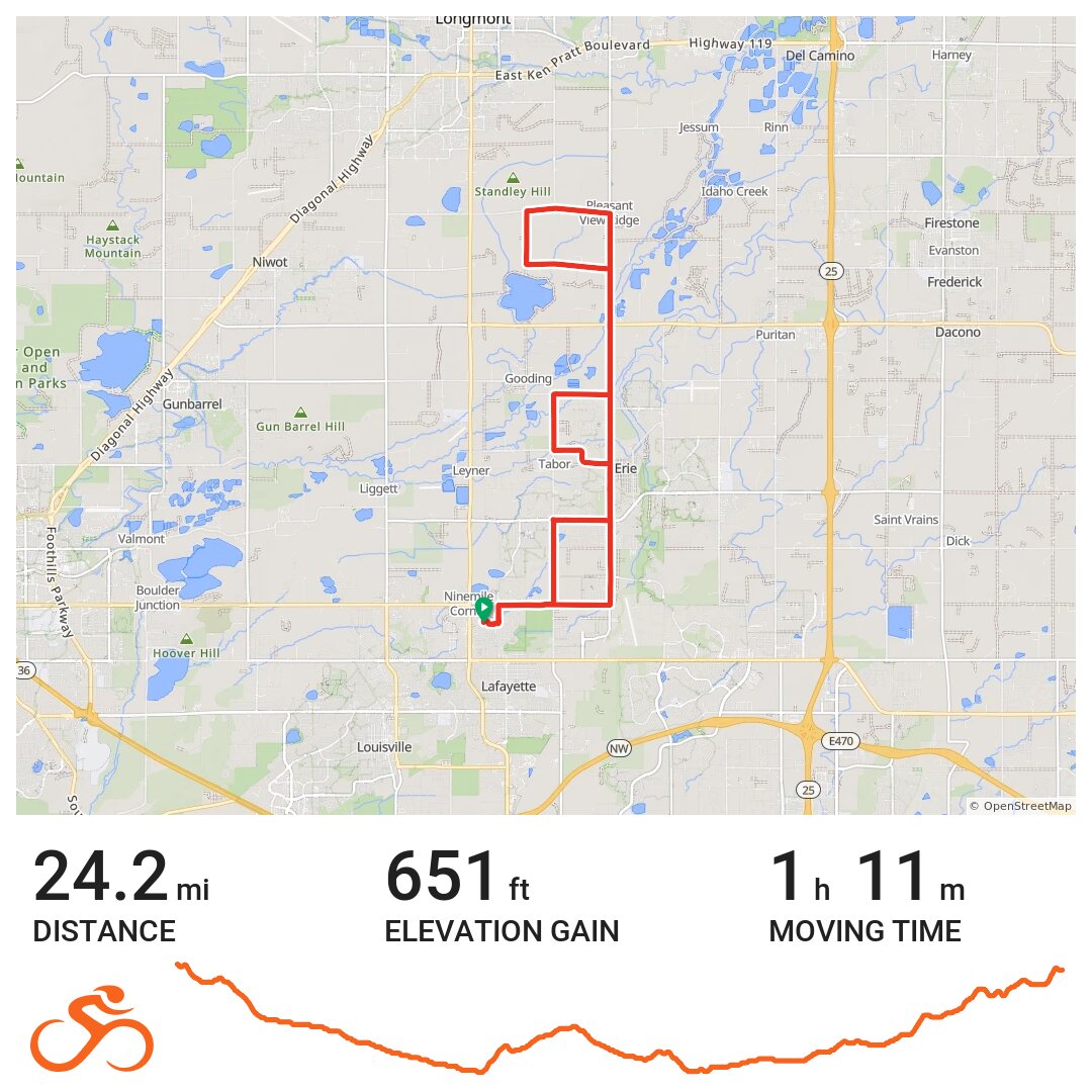 Little Loop · Ride with GPS