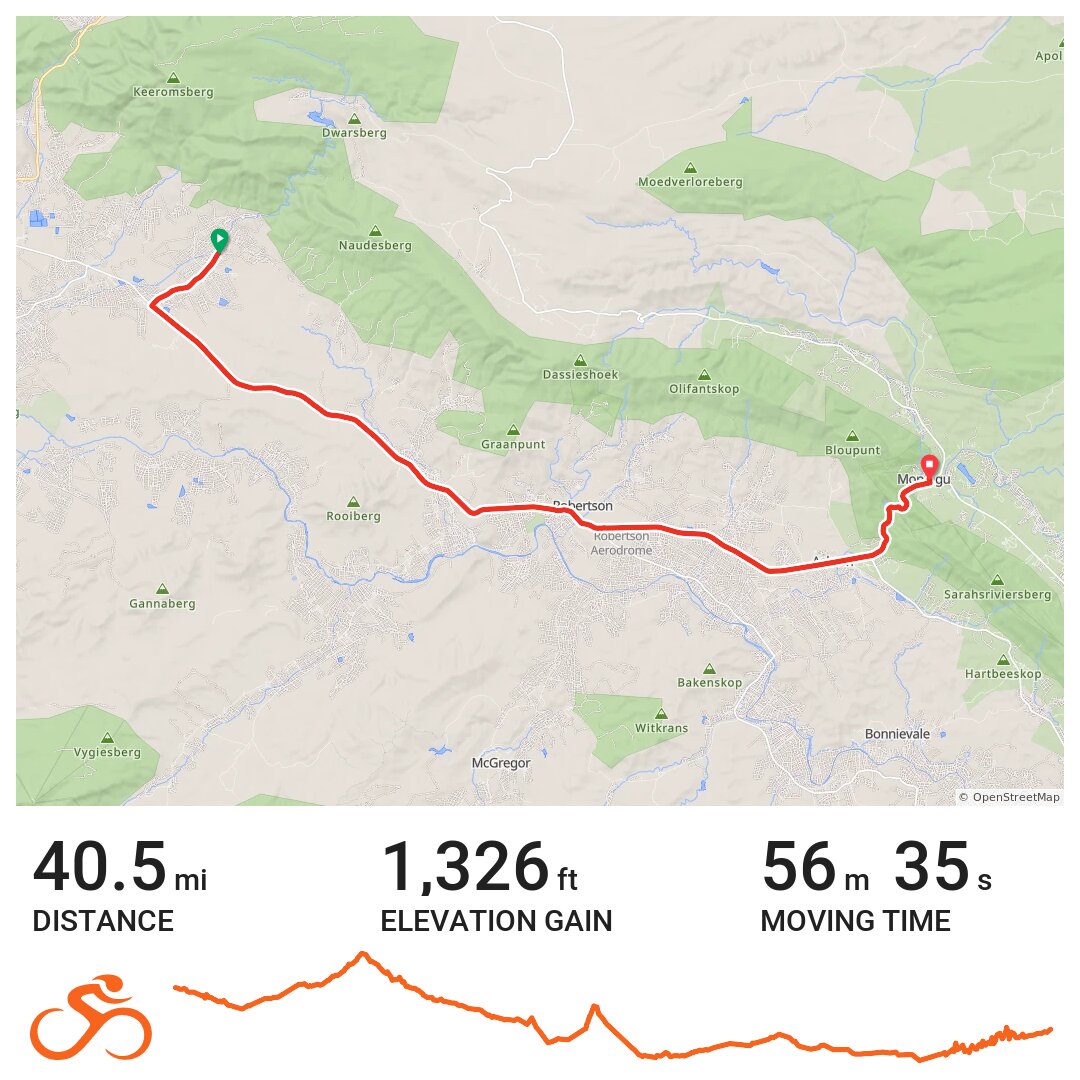 worcs · Ride with GPS