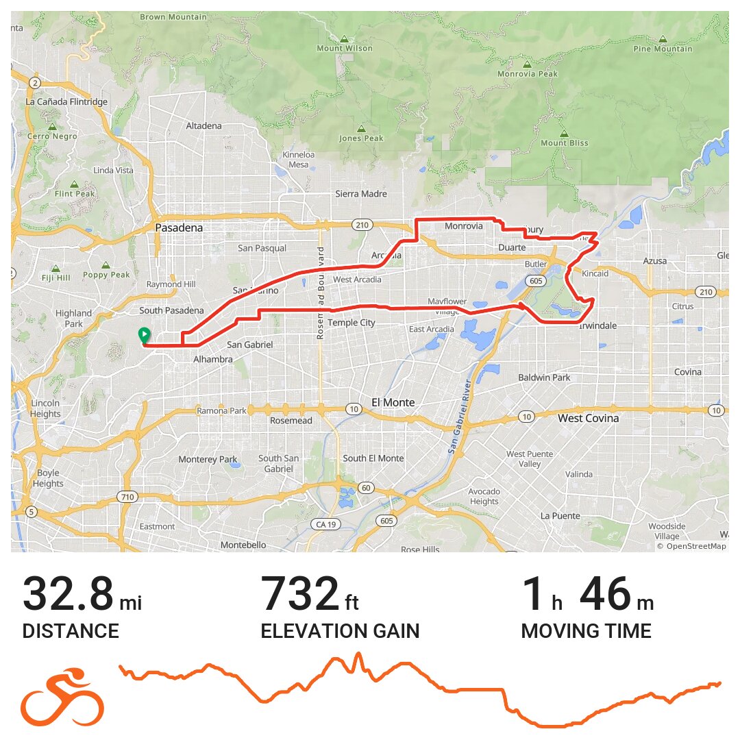 river loop · Ride with GPS