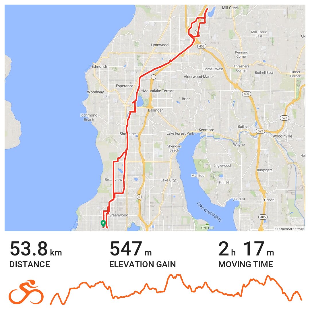 Interurban north · Ride with GPS