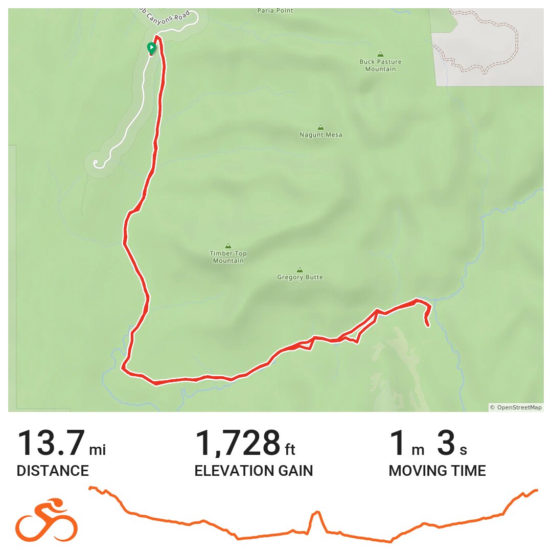 BCHU Zions Canyon Kolob Arch · Ride with GPS