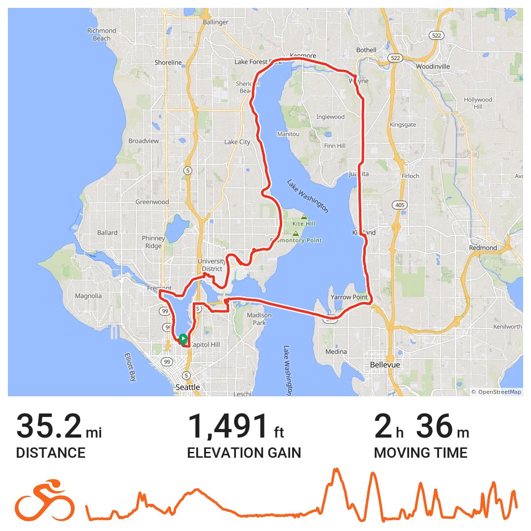 Round the lake! · Ride with GPS