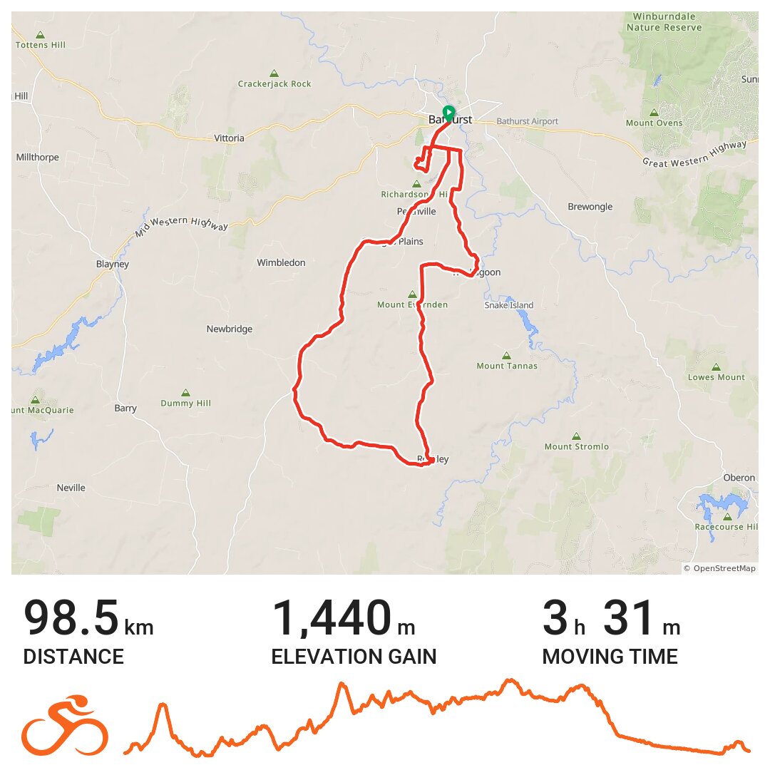 2020 Bathurst2Bathurst Long Course - A bike ride in Bathurst, NSW