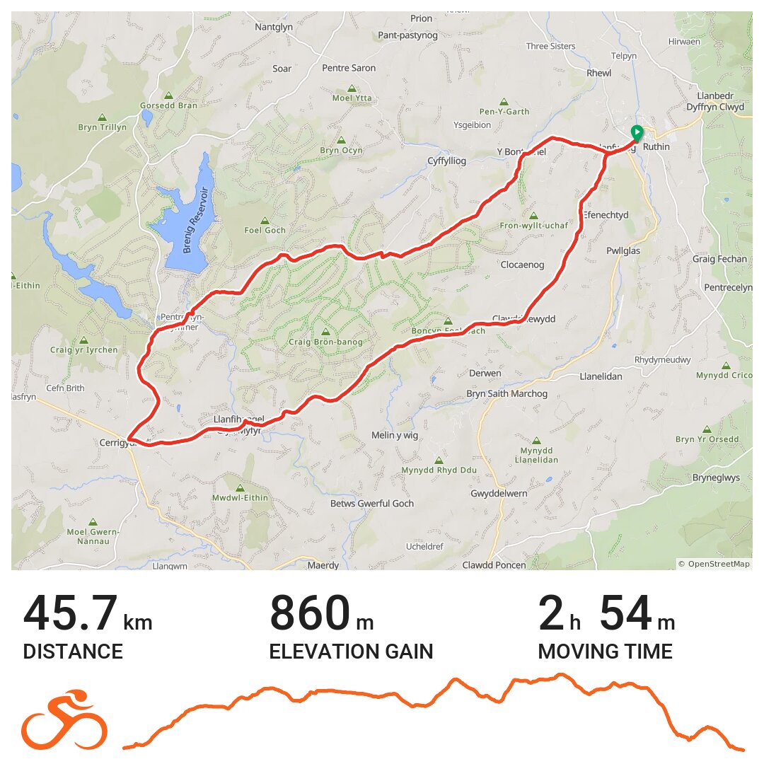 Ruthin 2012 - A bike ride in Ruthin, Wales