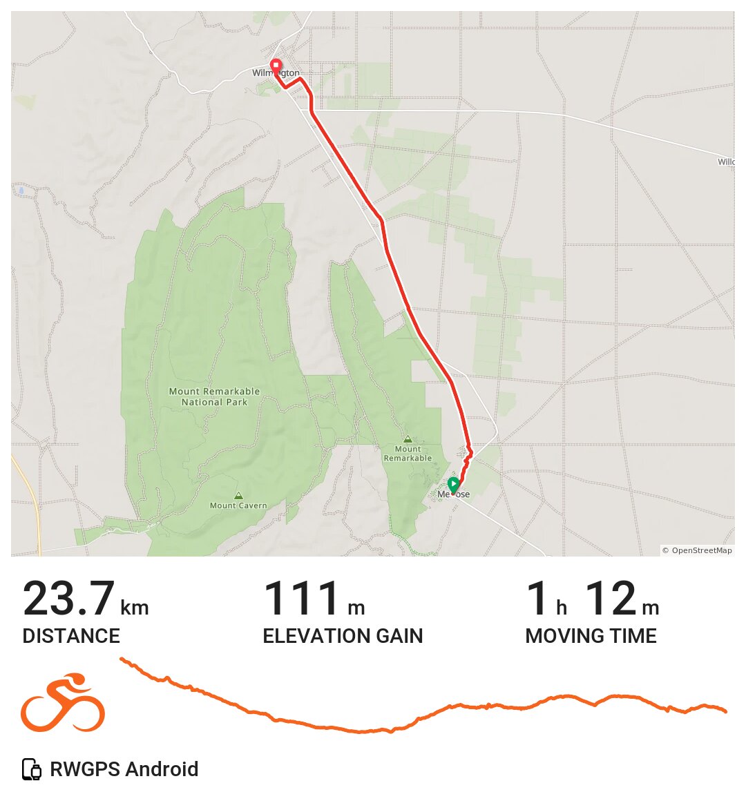 Melrose Wilmington Rail Trail · Ride with GPS