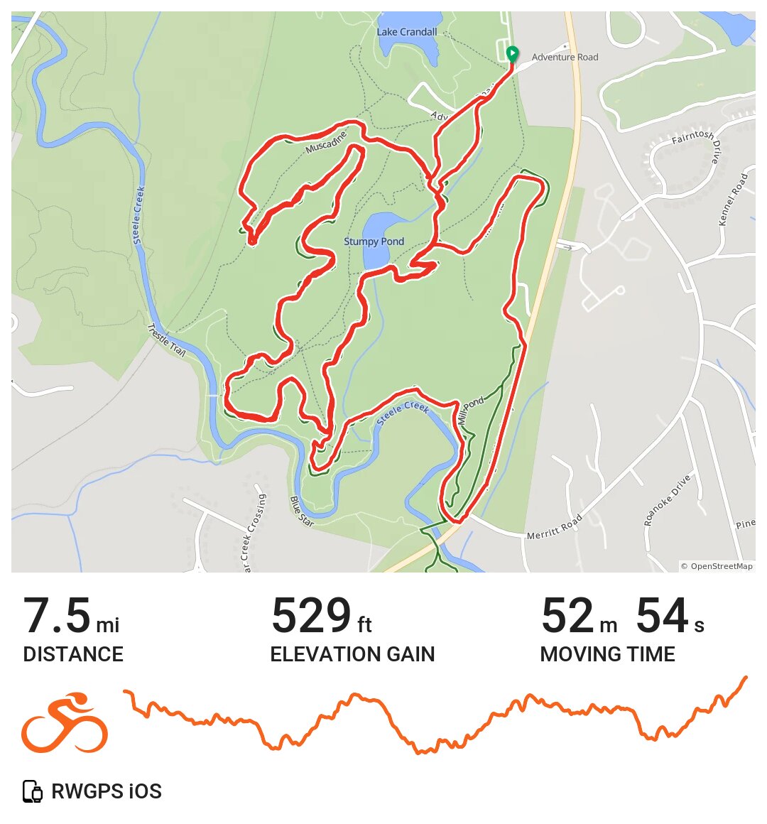 Anne Springs Sun 1 hr ride · Ride with GPS