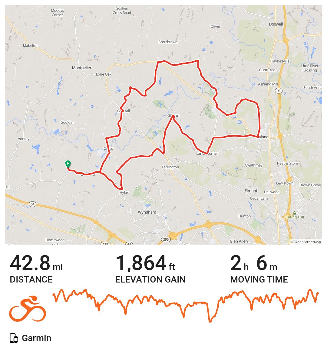 RABA Rockville · Ride with GPS