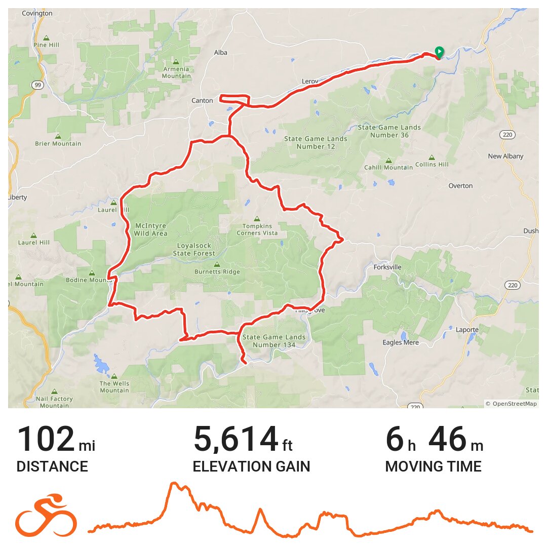 Tour de Shunk · Ride with GPS