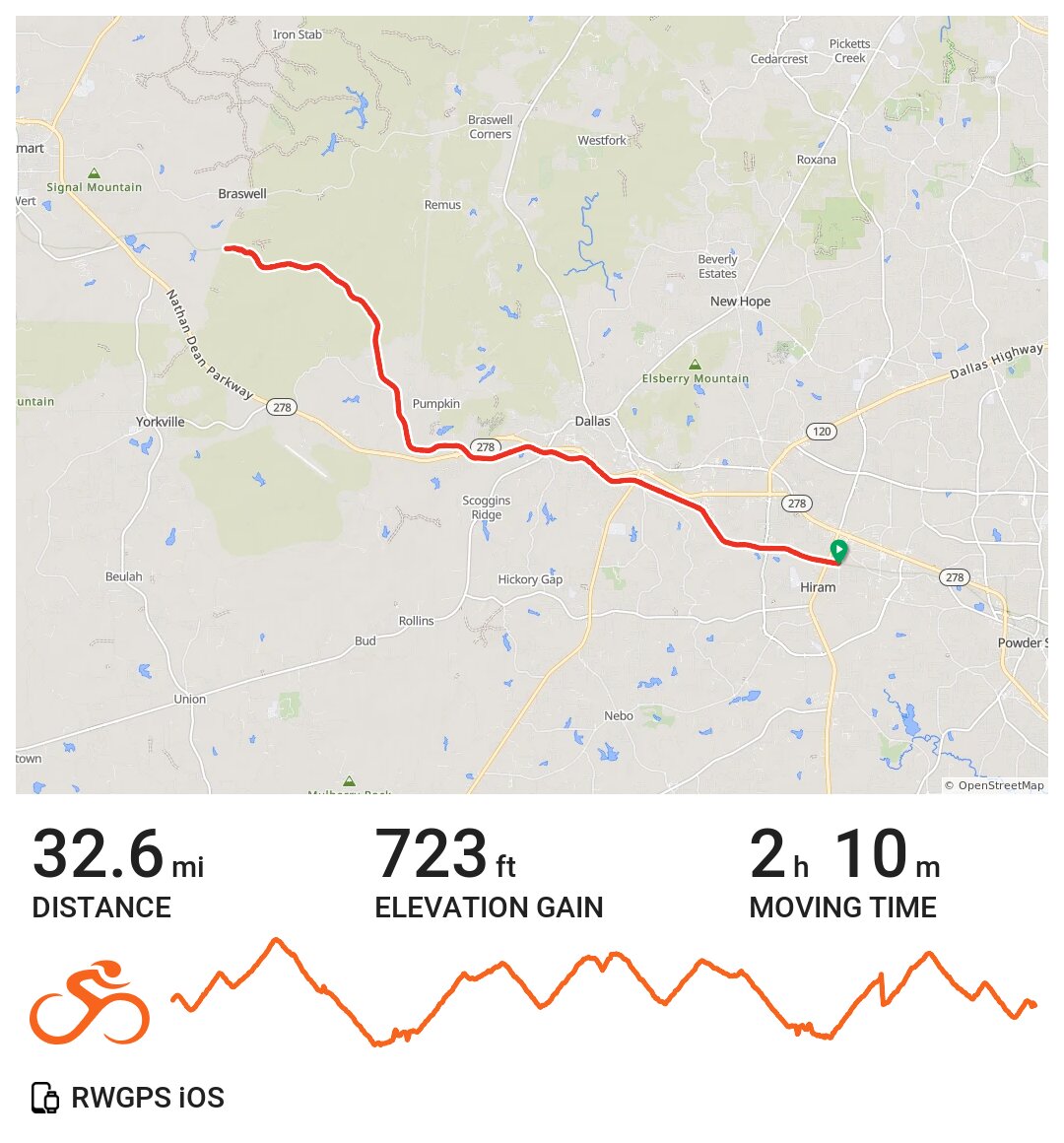 Silver Comet Saturday Stroll with Paul · Ride with GPS