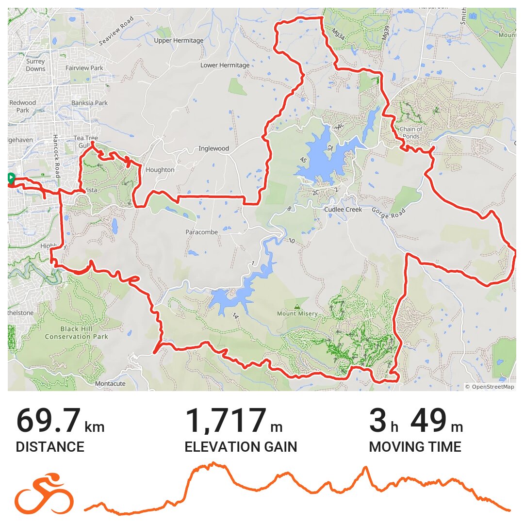 01/05/20 - A bike ride in Modbury, South Australia