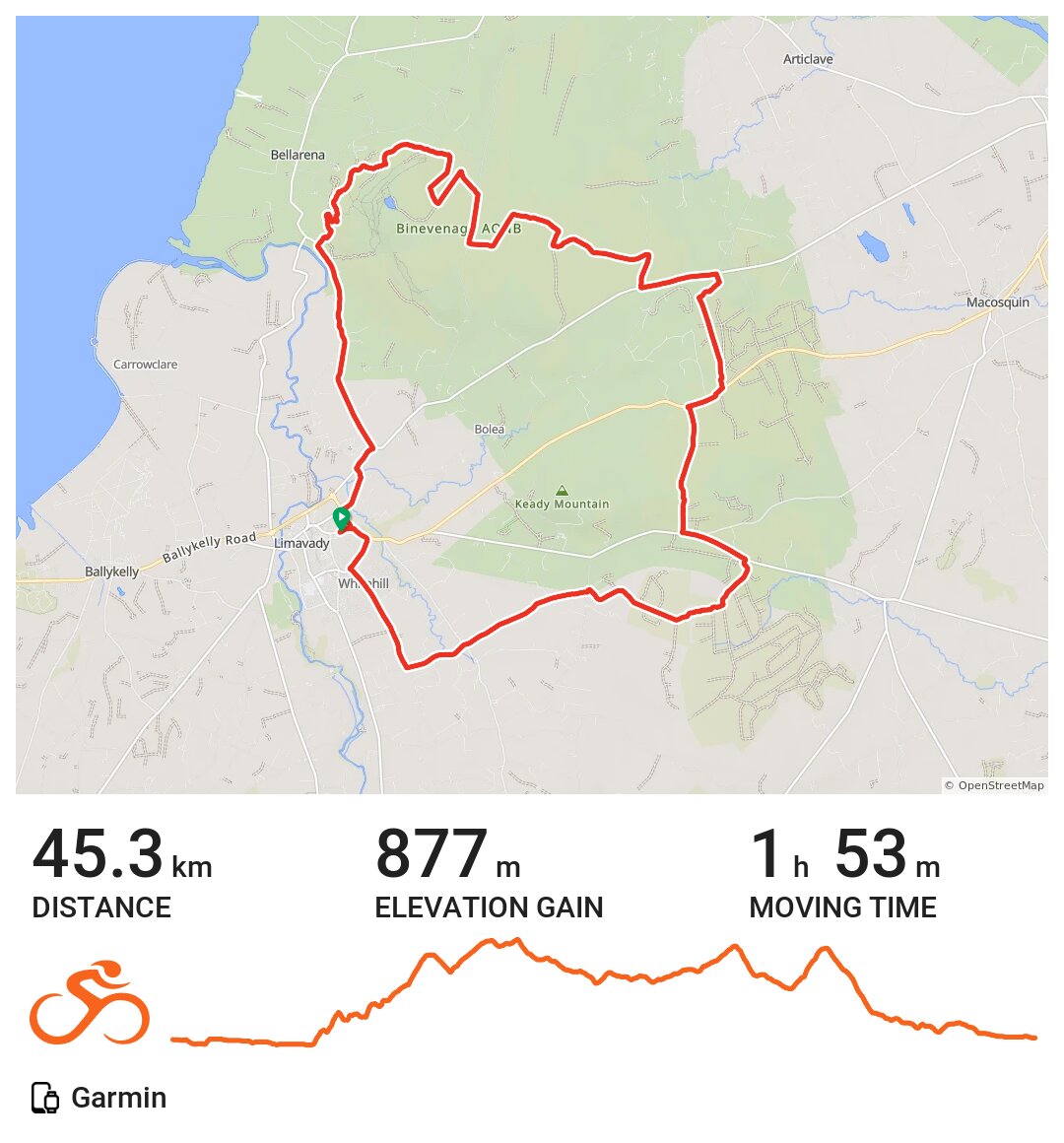 05/01/20 · Ride with GPS