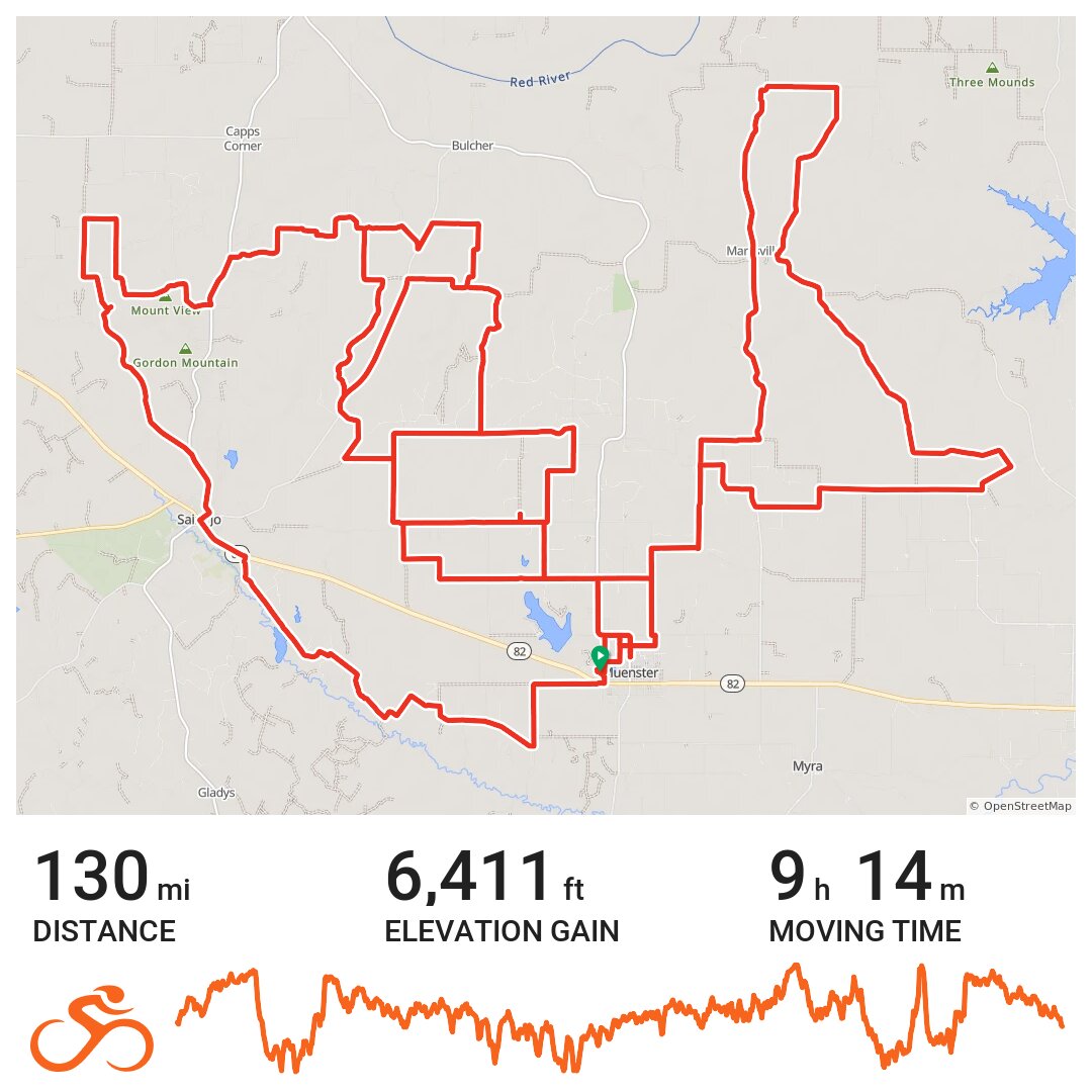 Red River Riot · Ride with GPS