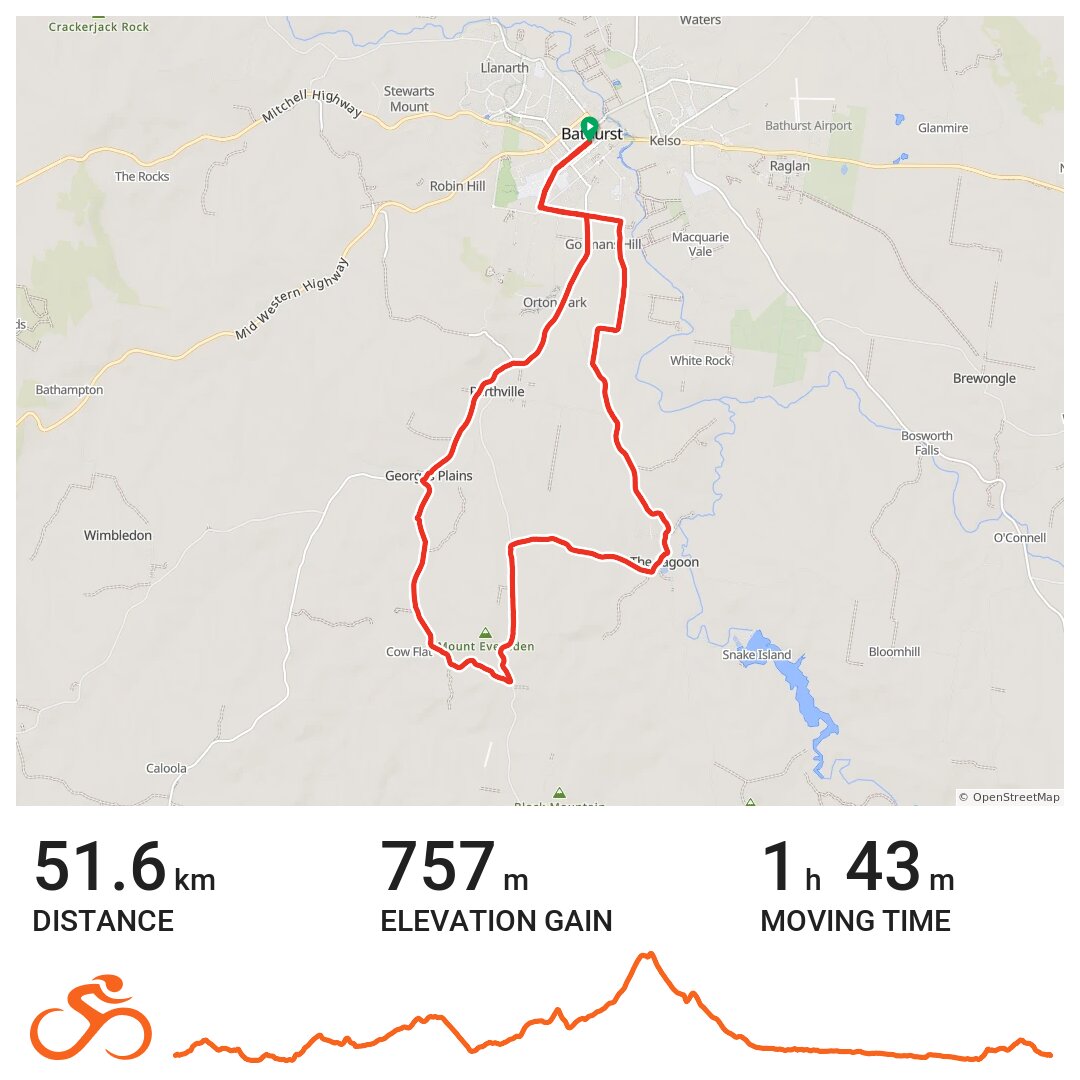 2020 Bathurst Cycle Classic 50km Course - A bike ride in Bathurst, NSW